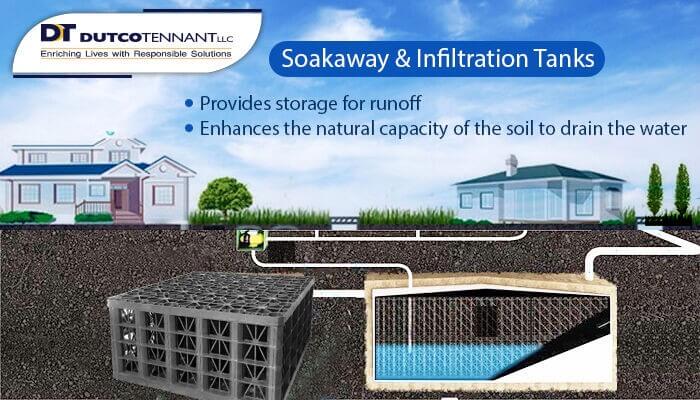 You need Soakaway and Infiltration Tanks | Dutco Blog